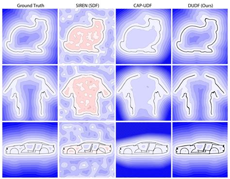Dudf Differentiable Unsigned Distance Fields With Hyperbolic Scaling