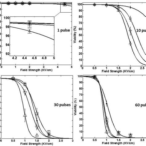 Schematic Diagram Of Ire Experimental Set Up And Process Download Scientific Diagram