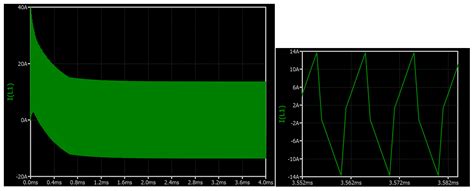 Different Results With The Same Signals Why Qspice Qorvo Tech Forum