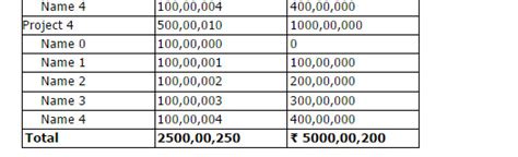 Indian Number Format In Telerik Report In Reporting General Discussions