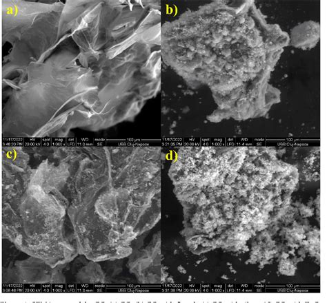 Figure 2 From Advanced Geopolymer Based Composites For Antimicrobial Application Semantic Scholar