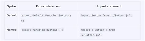 Describing The UI Importing And Exporting Components