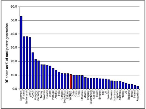 Figure 1 From Transmission System Operation Concerns With High