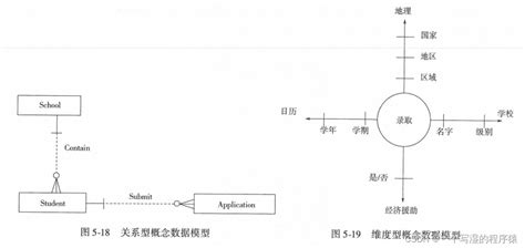 如何理解元数据、数据元、元模型、数据字典、数据模型这五个的关系？如何进行数据治理呢？数据治理该从哪方面入手呢？数据元件技术和元数据的关系