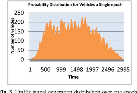 Figure 1 From A New Deep Reinforcement Learning Based Adaptive Traffic Light Control Approach