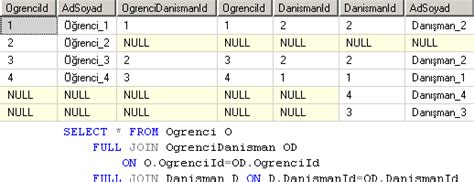 inner left right cross sql server join türleri i ahmet kaymaz