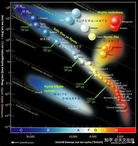 科学家的这一发现揭秘了太阳乃至更大恒星进化的秘密 知乎