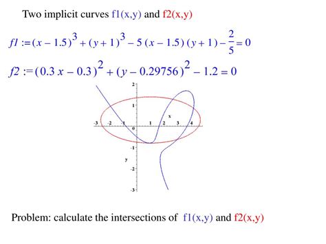 Ppt The Cors Method Powerpoint Presentation Free Download Id4785042