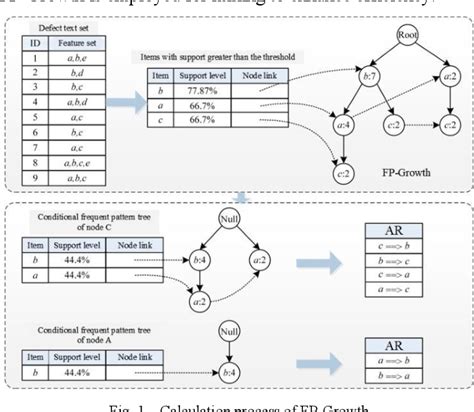 Figure 1 From Mining Method For Defect Texts In Substation Equipment