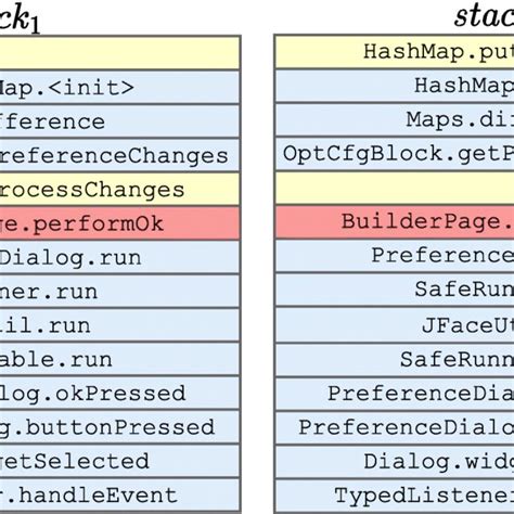 Best Global Alignment Example 12 Matches 1 Mismatches And 2 Gaps