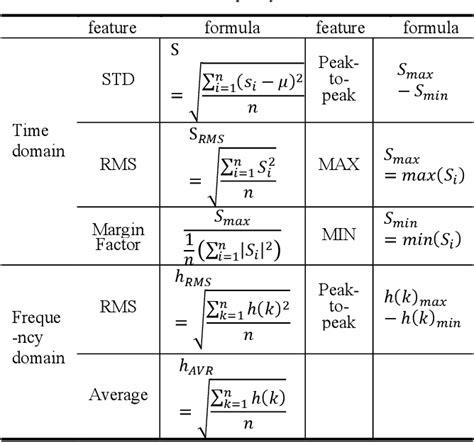 Table 1 From A Data Driven Residual Life Prediction Method For Rolling Bearings Semantic Scholar