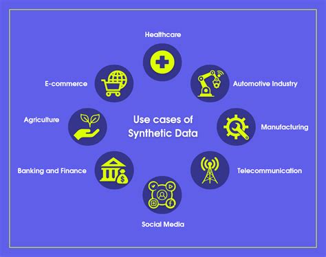Synthetic Data The Future Of Data Generation Revolveai