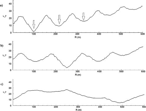 Figure 10 From Blind Deconvolution For Robust Signal Estimation And
