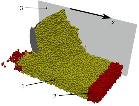 Setup Of The Numerical Model With Active Particles 1 Frozen Particles Download Scientific