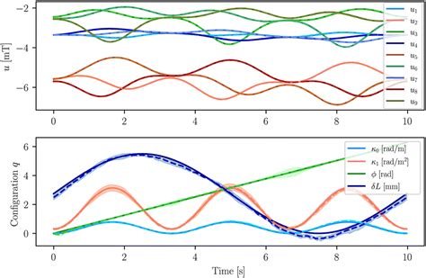 Learning 3d Shape Proprioception For Continuum Soft Robots With Multiple Magnetic Sensors Soft