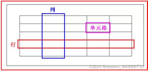 html表格标签 csdn博客