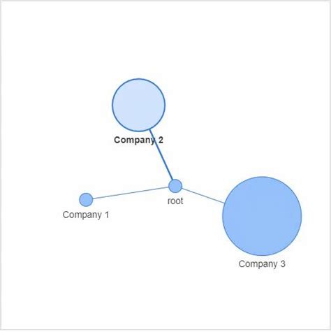 python实现社交网络可视化 知乎
