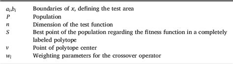 Table 1 From A Novel Genetic Algorithm Based Method For Solving