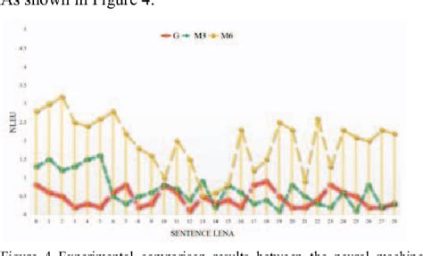 Figure 1 From Simulation Of Machine Aided Translation Model Based On