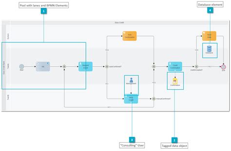 Bpmn Model Types Agile Enterprise Architecture