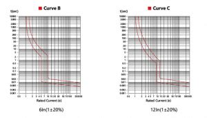 What Is Difference Between AC MCB And DC MCB GEYA Electrical