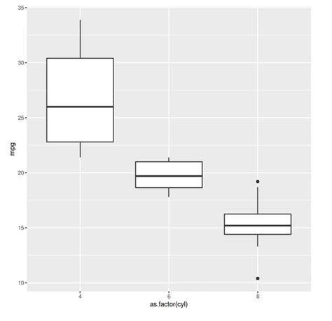 A Comprehensive Guide On Ggplot2 In R Analytics Vidhya