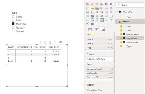 Solved Calculate Percentage Of Categorical Variables That