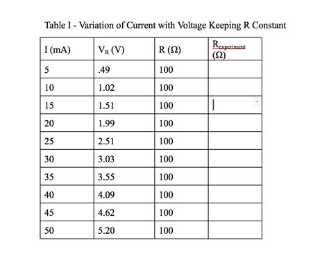 Solved How Do I Compute R Experiement Applying Ohms Law R Chegg Com