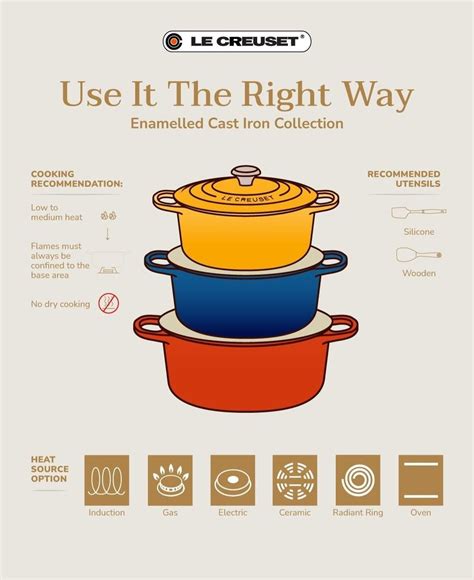 Best 13 Le Creuset Signature Enameled Cast Iron 7 14 Quart Round