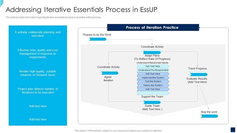 essential unified process best practices it addressing iterative
