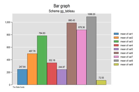 Stata Schemepack Here You Will Find Various Ready To Use Stata Schemes