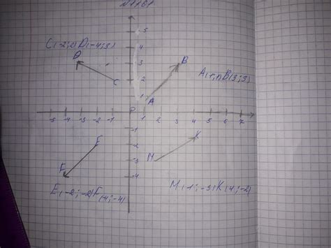 1161 Начертите в каждой четверти координатной плоскости по одному вектору Запишите координаты
