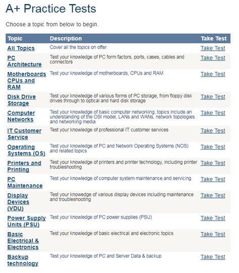 Comptia A Exam Questions And Answers Pdf Free