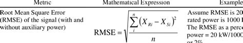 Modified Metrics For Reference Signal Tracking Download Scientific Diagram