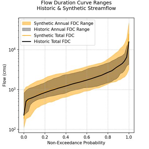 Diagnostics Water Programming A Collaborative Research Blog