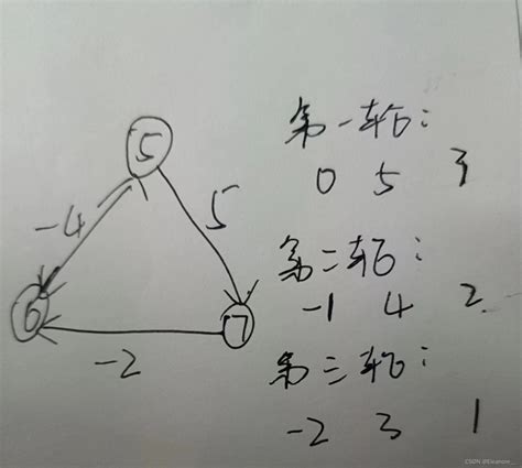 图论最短路算法总结图 查找最短路 Csdn博客