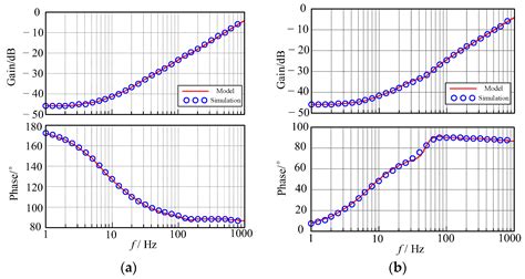 Wevj Free Full Text Admittance Criterion Of Medium Voltage Dc Distribution Power System And