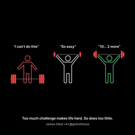 Mahdi Shayesteh Arfa On Linkedin Self Discipline Ability Yourself