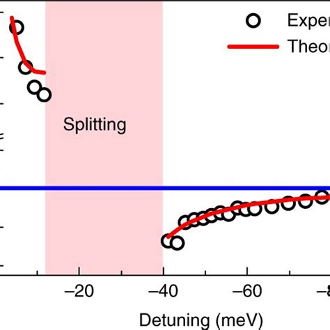 Anomalous Optical Stark Shift In The Kʹ Valley An Optical Stark Shift Download Scientific