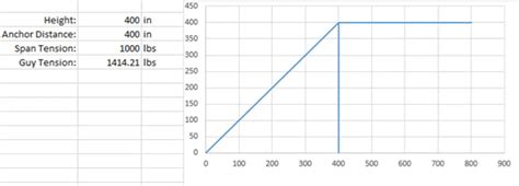 Differences Between O Calc And Hand Calculations O Calc Pro Wiki