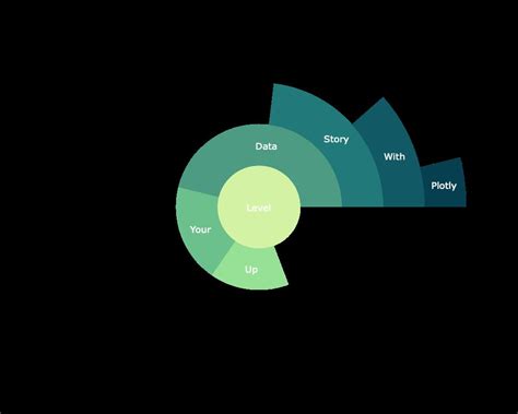 这5种动态炫酷图，也是用python画的plotly