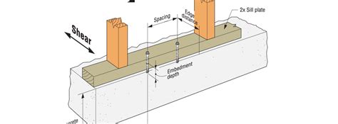 Providing Performance Data For Shallowly Embedded Anchors