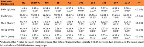 The Multiple Comparisons Of Three Dimensional Microstructure Evaluation Download Scientific