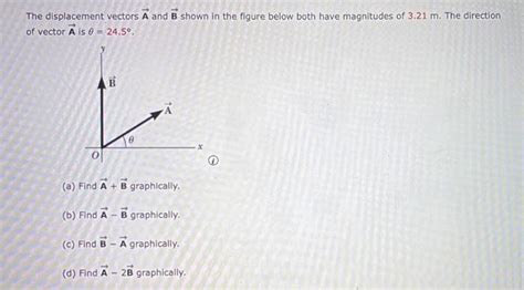 Solved The Displacement Vectors A And B Shown In The Figure Chegg