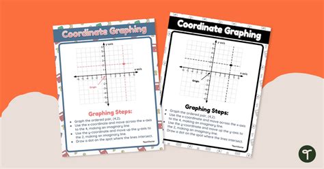 Coordinate Graphing Poster Teach Starter