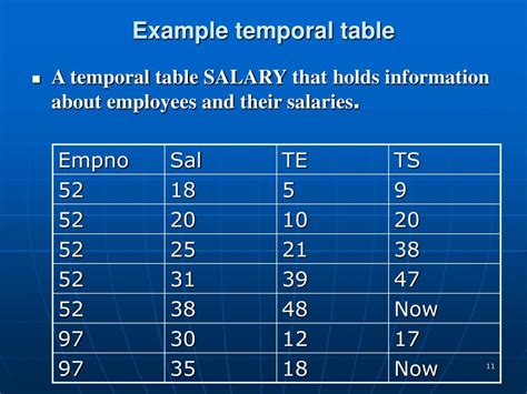 Ppt Temporal Databases Powerpoint Presentation Free Download Id3871783