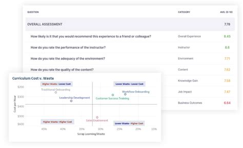 Measure Landd Impact Cognota