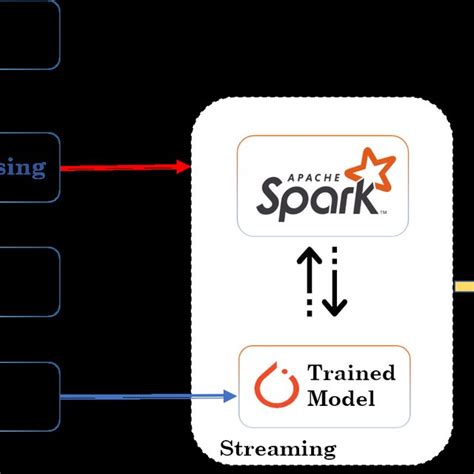 Our Proposed Approach For Vietnamese Hate Speech Detection Download Scientific Diagram