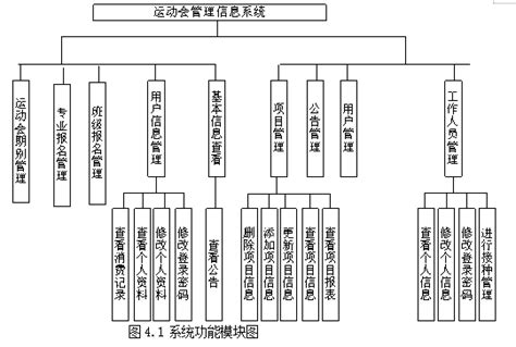 基于springbootvue实现学校田径运动会系统项目【项目源码论文说明】计算机毕业设计田径报名系统源码 Csdn博客