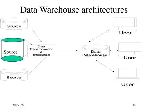 PPT Architecture Of Three Tier Data Warehouse PowerPoint Presentation ID
